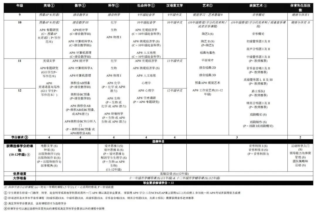ULC&NCPA英美联校：如何做到100%全员大学录取？——博明程_博明程集团官网
