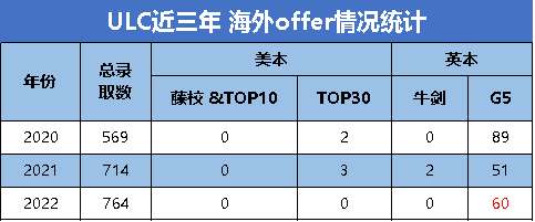 ULC&NCPA英美联校：如何做到100%全员大学录取？——博明程_博明程集团官网